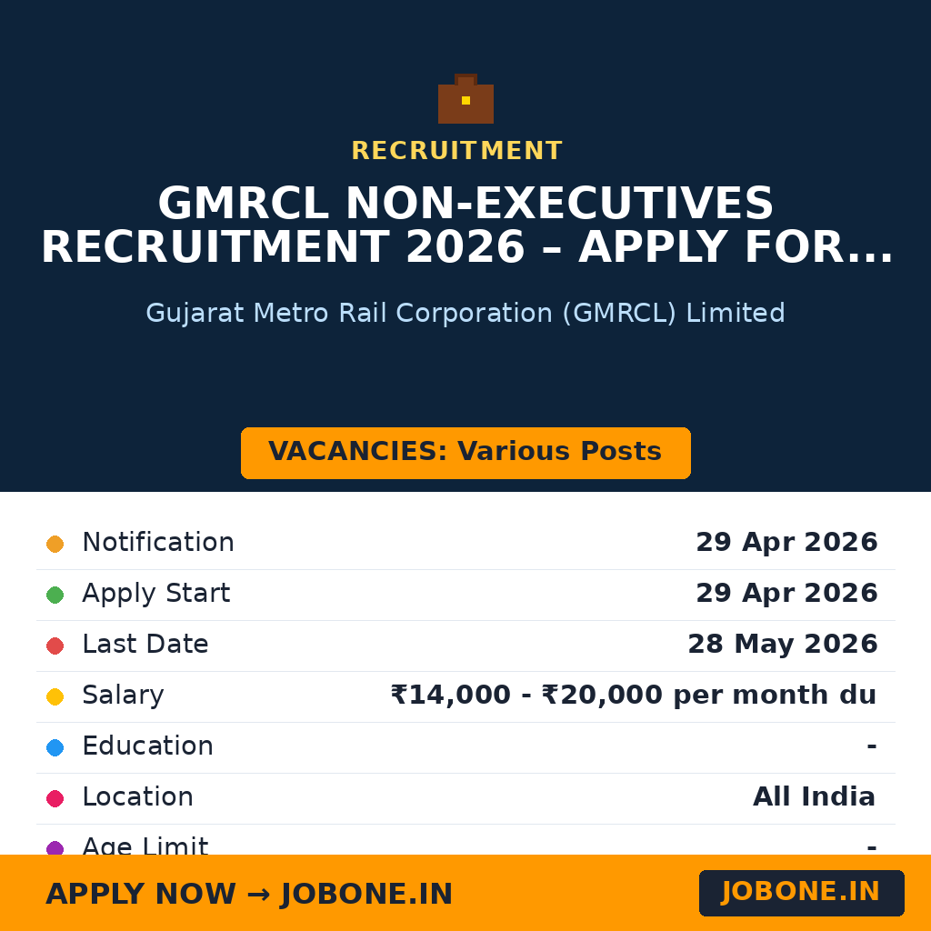 Gujarat GMRCL Non-Executives Recruitment 2026 – Apply | JobOne